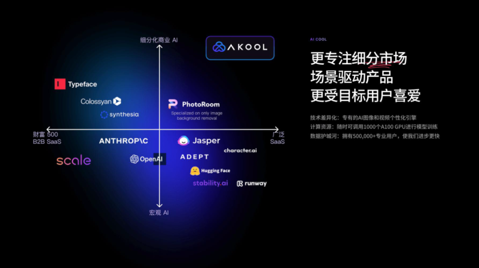 非凡访谈｜AKOOL Founder&CEO：冲破营销行业旧桎梏，打造“AI界的Adobe”_腾讯新闻