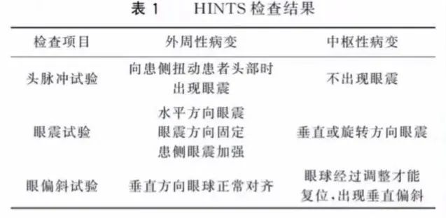聂志余教授：头晕表现的后循环缺血的诊断与鉴别_腾讯新闻