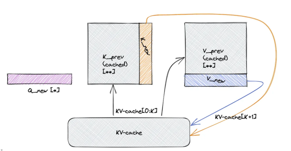 大模型缓存系统 LMCache，知多少 ？_腾讯新闻