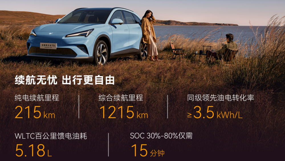 最便宜的城区 NOA 车型！全新极狐阿尔法 T5 上市，10.98 万元起_腾讯新闻