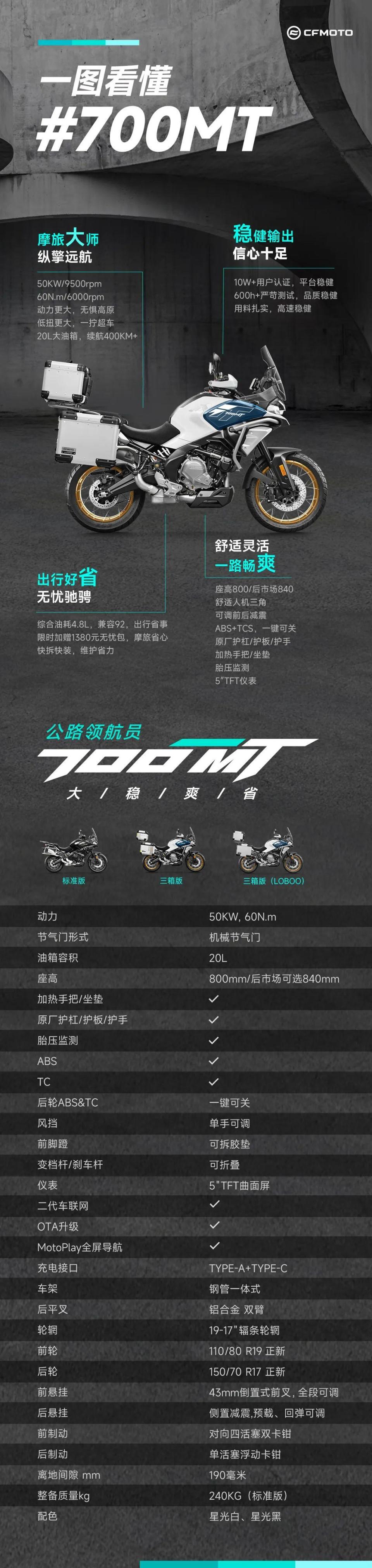 29980元起！春风700MT正式发布，性价比爆棚？_腾讯新闻