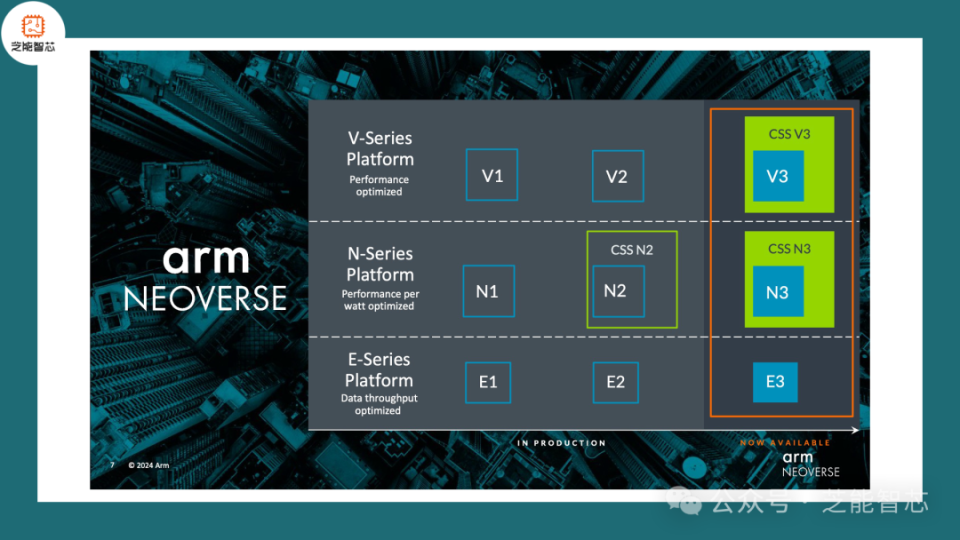 Arm发布Neoverse V3和N3 CPU内核_腾讯新闻
