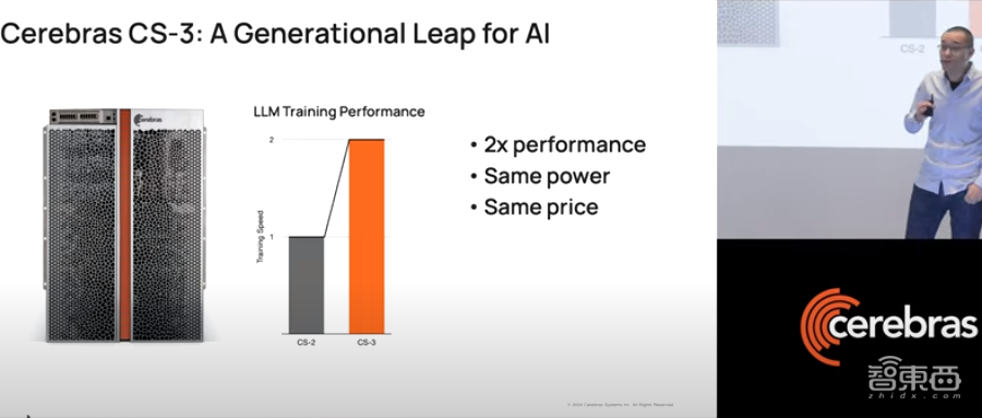 Cerebras AI超算CS3技术揭秘，700亿参数模型一天训完，一文看尽CTO演讲干货_腾讯新闻