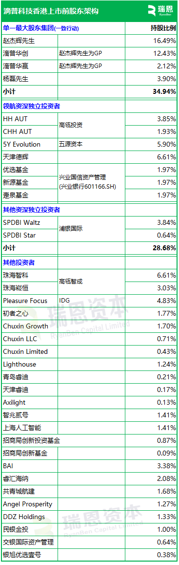 滴普科技 Deepexi，递交IPO招股书，拟赴香港上市 | 18C章特专科技公司_腾讯新闻