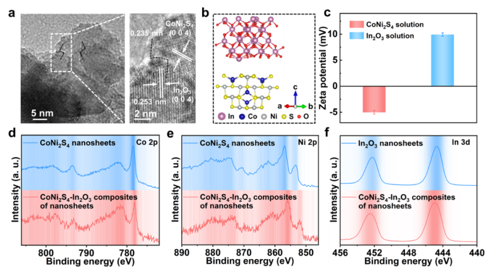 中科大谢毅院士/江南大学焦星辰教授JACS：层间协同双活性位点调控光还原CO₂至CH₃OH的路径_腾讯新闻
