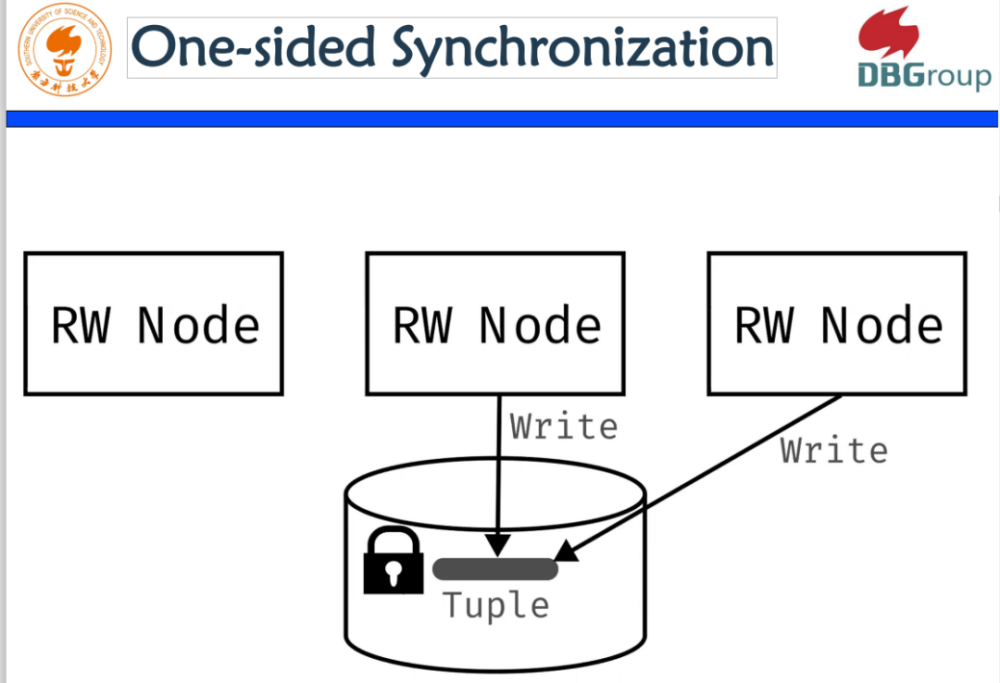 SIGMOD2023：技术达人必须了解的数据库研究及前沿趋势_腾讯新闻