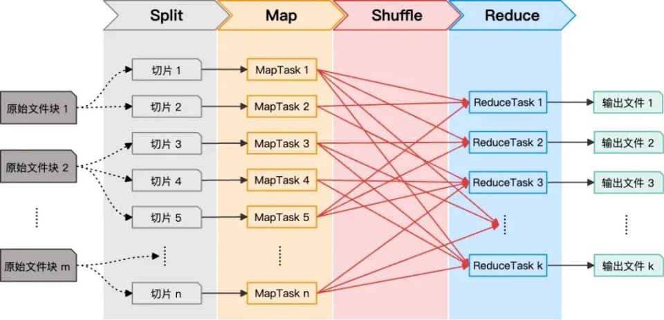 【万字长文，建议收藏】《高性能ODPS SQL章法》——用古人智慧驾驭大数据战场_腾讯新闻