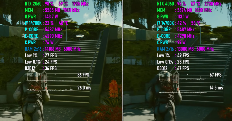 RTX 2060 VS RTX 4060，游戏性能差距有多大？值得升级吗？_腾讯新闻