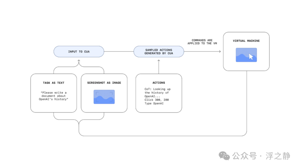 浅谈Agent、MCP、OpenAI Responses API_腾讯新闻