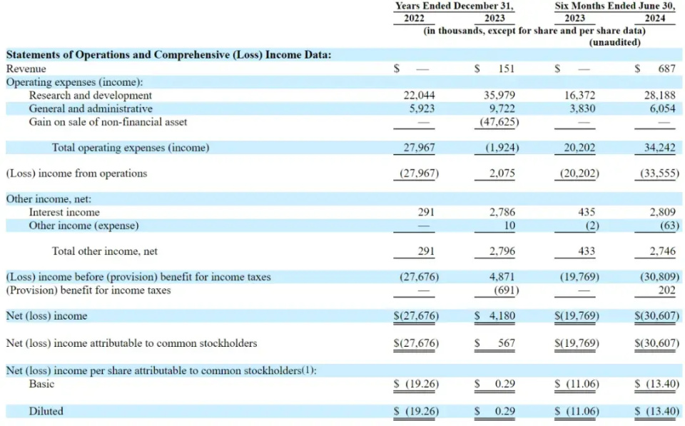 生物技术公司Septerna纳斯达克上市：市值8.8亿美元 路演PPT曝光_腾讯新闻