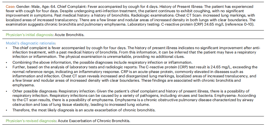 开源1760亿参数通用医学语言模型！北邮/北大/三峡大学提出MedFound，推理能力接近专家医师_腾讯新闻