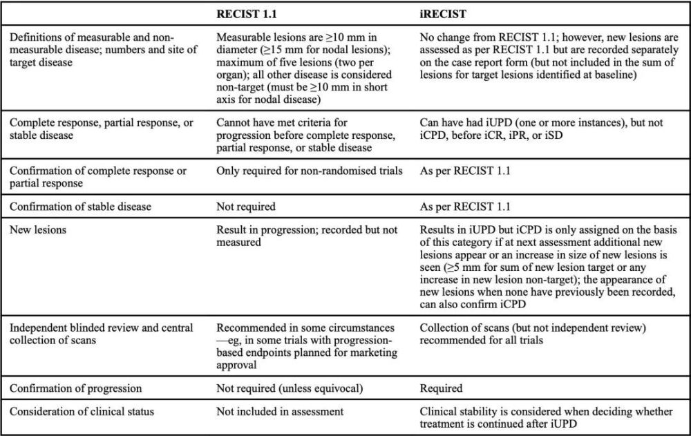 肿瘤治疗效果怎么评估？一文读懂 RECIST 和 iRECIST 评价系统_腾讯新闻