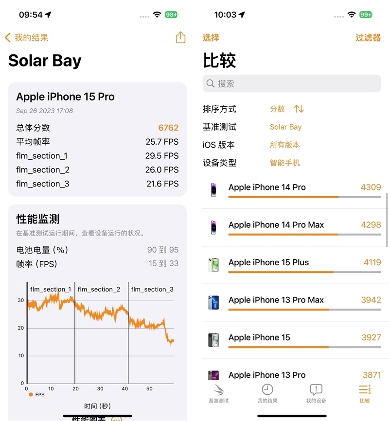 史上最强手机SoC! iPhone 15 Pro全面评测：A17 Pro成也萧何败也萧何_腾讯新闻
