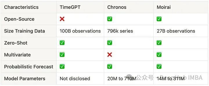 Moirai：Salesforce的时间序列预测基础模型_腾讯新闻