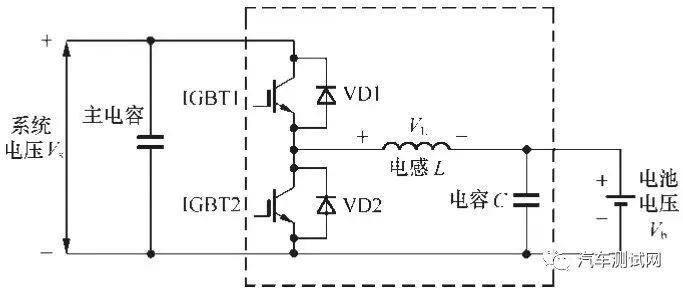 一文了解新能源汽车功率变换器DC/DC & DC/AC & AC/DC的区分及联系_腾讯新闻