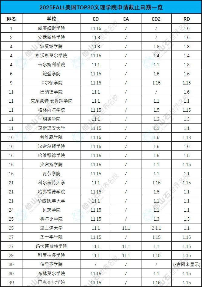 【收藏】2025Fall美本EA/ED/RD阶段申请截止日期速览，快行动！_腾讯新闻
