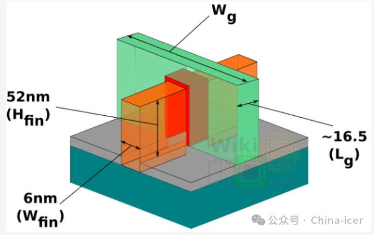 国产 7nm 芯片突破_腾讯新闻