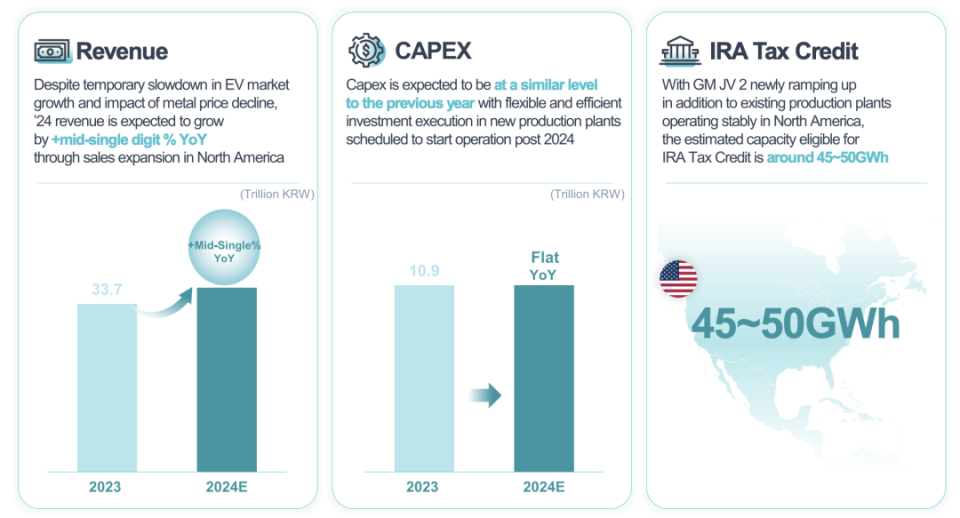 LGES：2023年度报告和24年趋势判断_腾讯新闻
