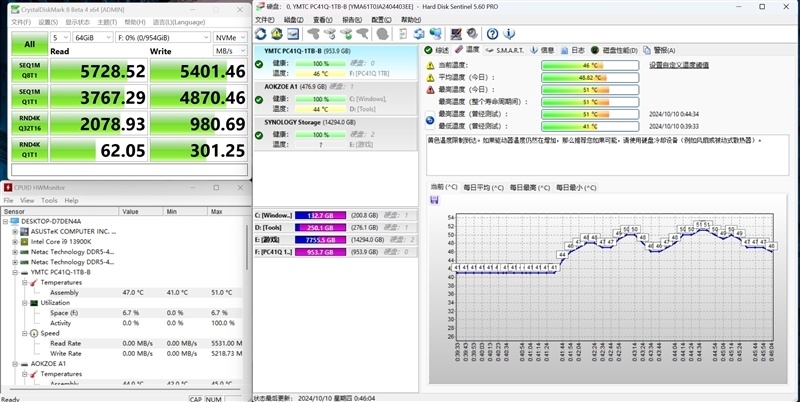 优秀的OEM SSD！长江存储PC41Q 1TB评测：裸条满载仅62度_腾讯新闻