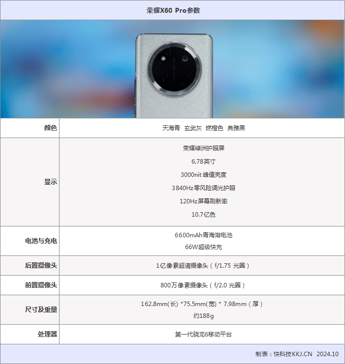 抗摔、长续航、卫星通信 荣耀X60 Pro全面评测：真正让你用得安心的耐用神机_腾讯新闻