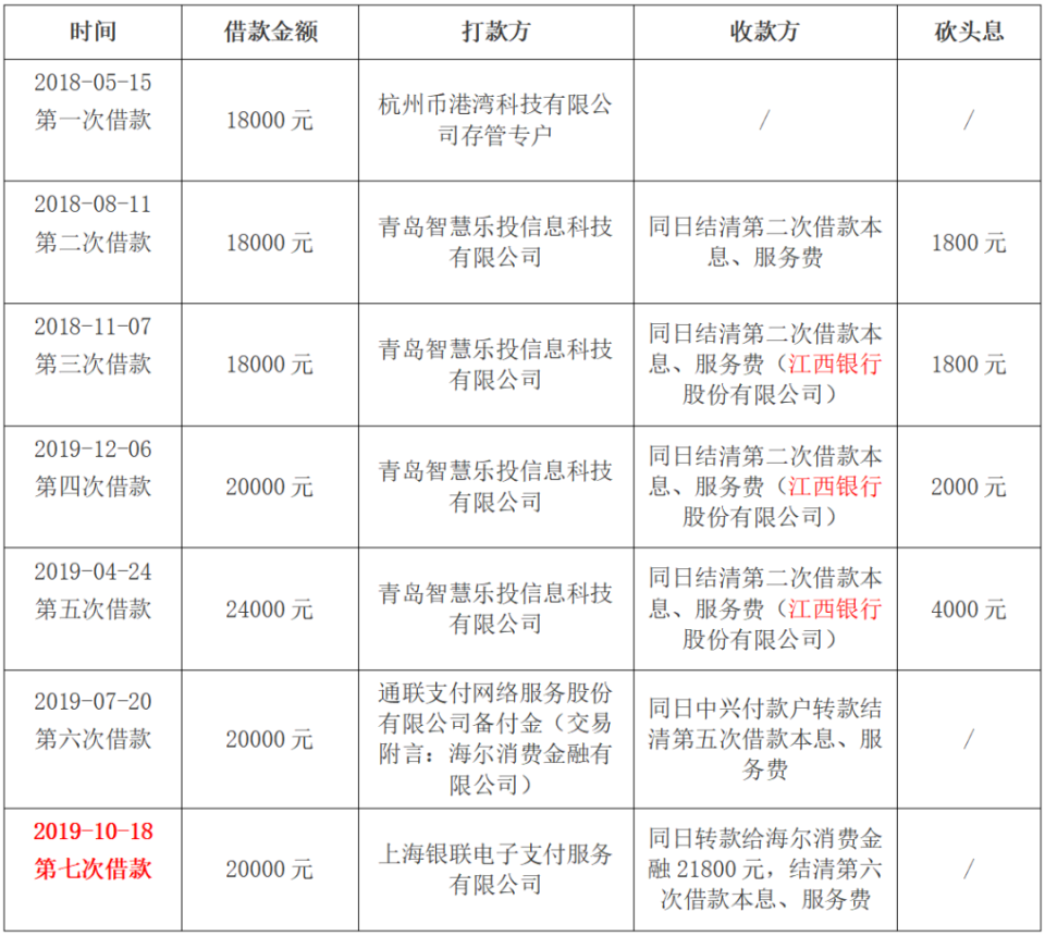 江西银行“19宗罪”被罚810万，银行存管曾合作101家P2P_腾讯新闻