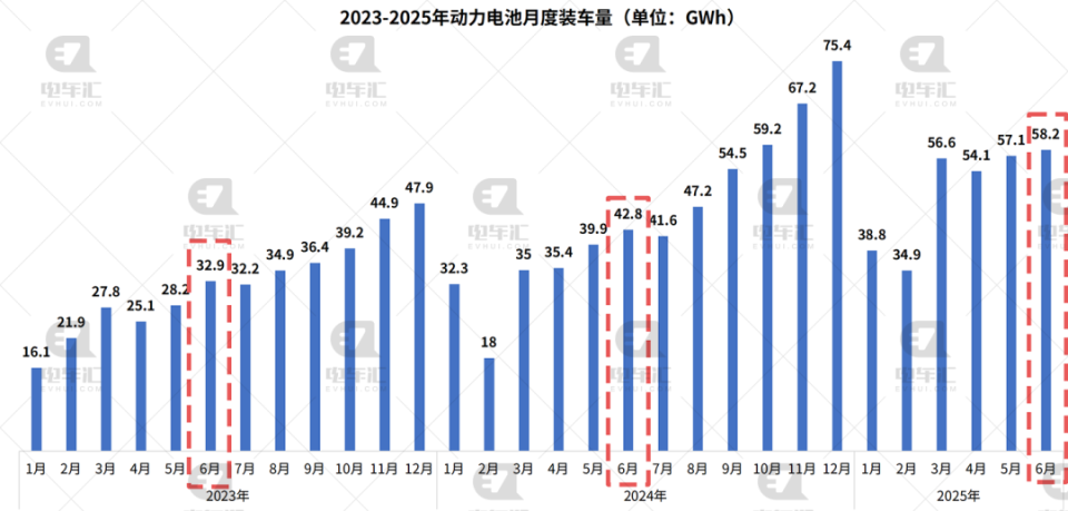 上半年电池装车量统计：宁德时代128.6GWh、比亚迪70.37GWh、中创新航19.46GWh…_腾讯新闻