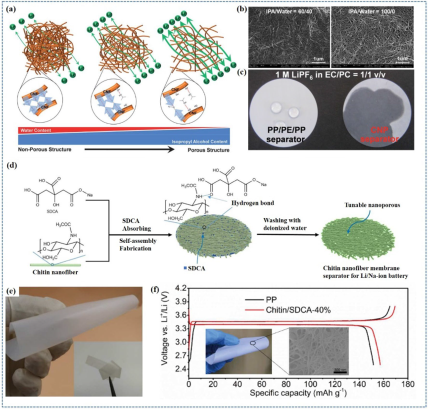 东华大学朱美芳院士团队《Adv. Fiber Mater.》综述：无纺布隔膜在锂离子电池中应用的研究进展_腾讯新闻