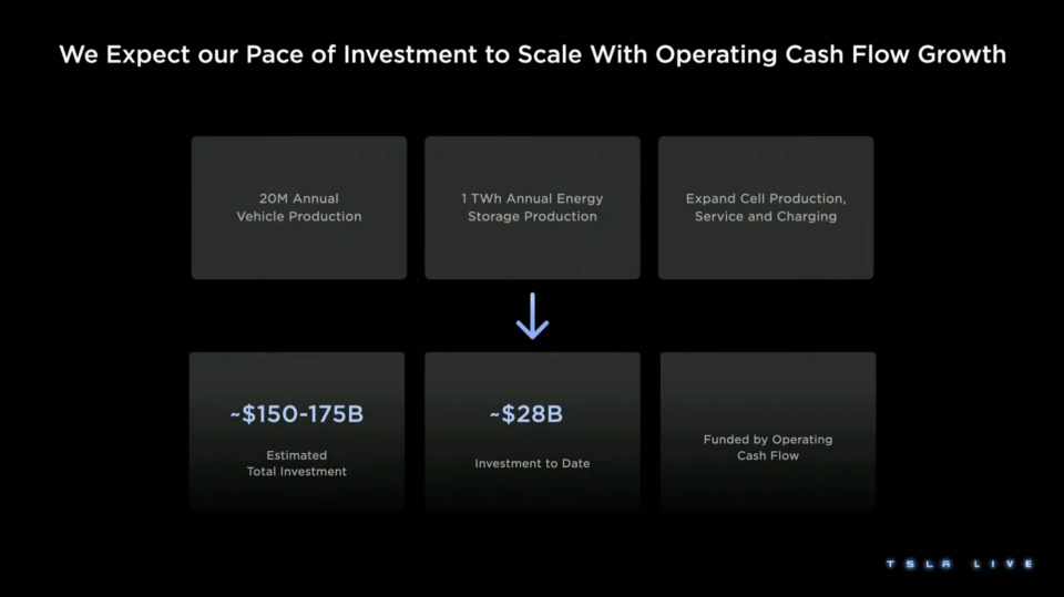 中英对照｜特斯拉投资者日全程回顾：马斯克勾勒能源转型愿景，证实将在墨西哥建厂_腾讯新闻