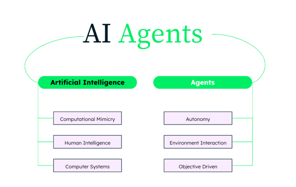 Agent 初学者指南：揭开 AI Agents 的面纱_腾讯新闻