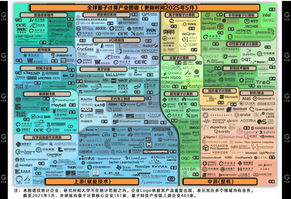 CQCC2025量子计算产业大会成功举办，光子盒总经理顾成建作主题报告_腾讯新闻