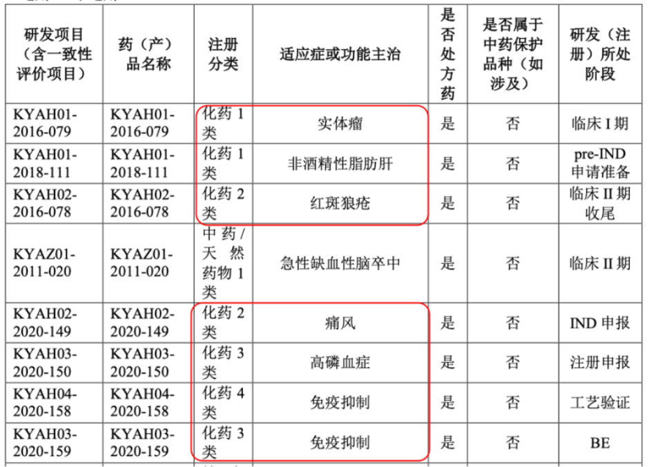 原来中药企业可以创新，也可以国际化！六百年老字号昆药集团，华润入主，要干成银发健康第一股_腾讯新闻