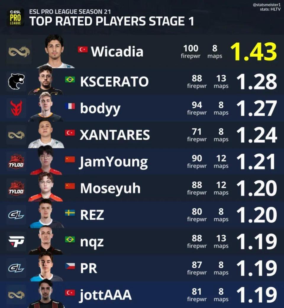 CNCS对上donk，TYLOO 0比2不敌Team Spirit，无缘EPLS21第二阶段开门红！_腾讯新闻