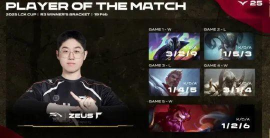 HLE 晋级LCK决赛，Zeus延续BO5不败神话！LOL更新再砍玩家福利_腾讯新闻