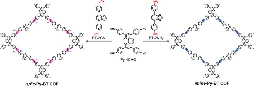中国科大徐航勋教授《AM》：全共轭二维共价有机框架实现光催化全解水_腾讯新闻