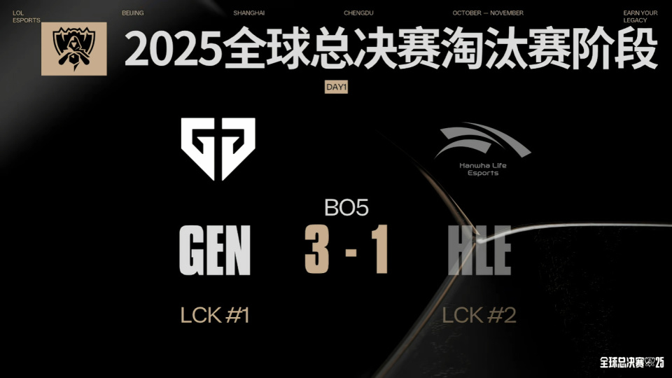 梦回S7！GEN晋级四强有望夺冠！Peanut选手告别赛场！_腾讯新闻