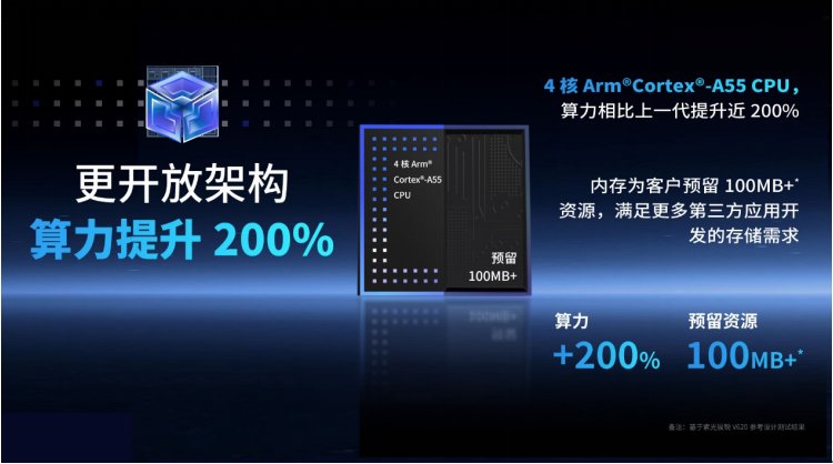 紫光展锐 V620 发布：速率提升 100%、算力提升200%，功耗降低20%_腾讯新闻