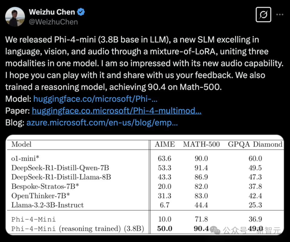 微软首个多模态Phi-4问世，56亿参数秒杀GPT-4o！LoRA华人大佬带队_腾讯新闻