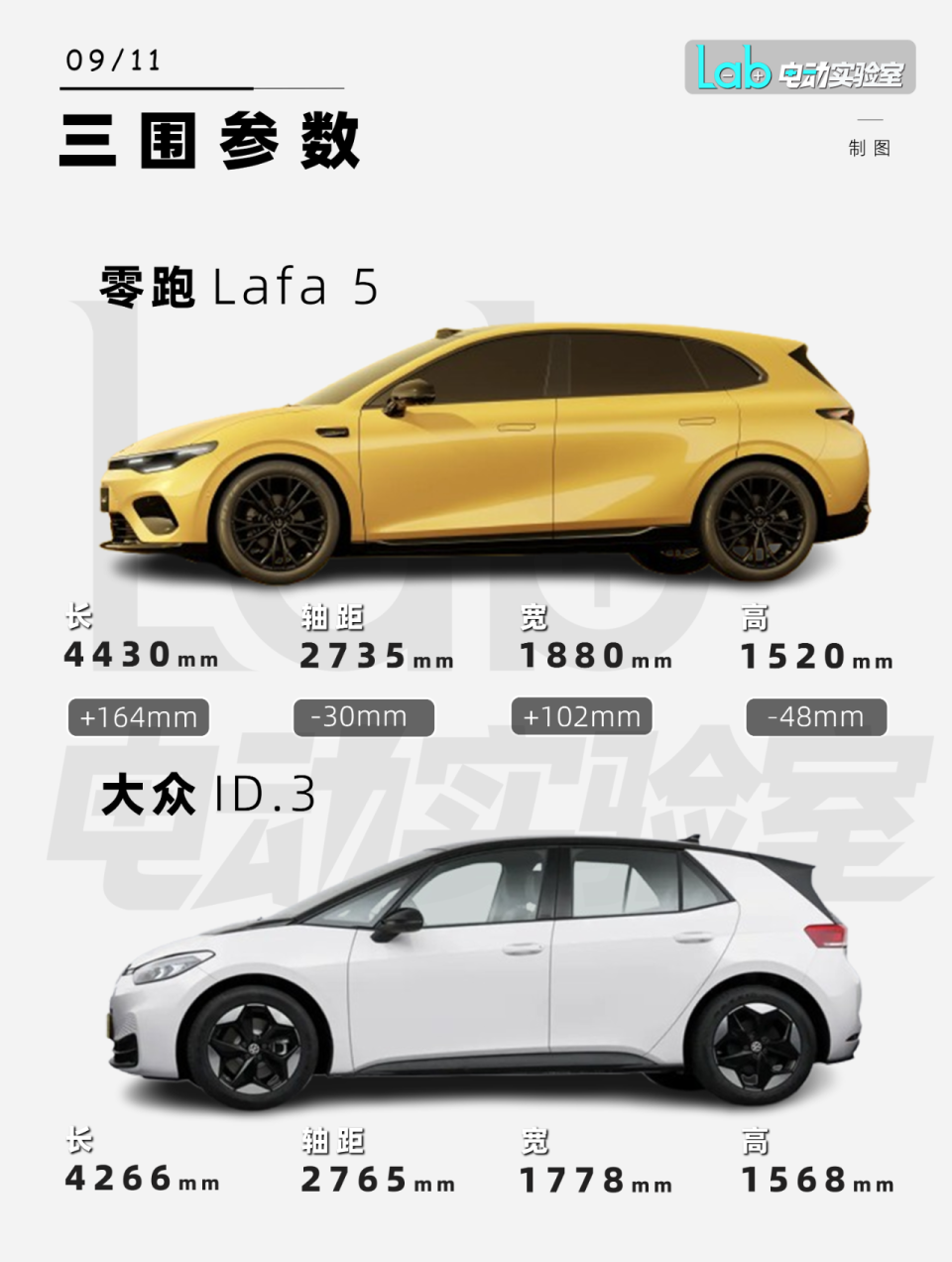 狙击大众ID.3！零跑Lafa 5能不能搅动欧洲市场_腾讯新闻