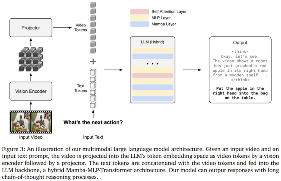 推理延展到真实物理世界，英伟达Cosmos-Reason1：8B具身推理表现超过OpenAI ο1_腾讯新闻