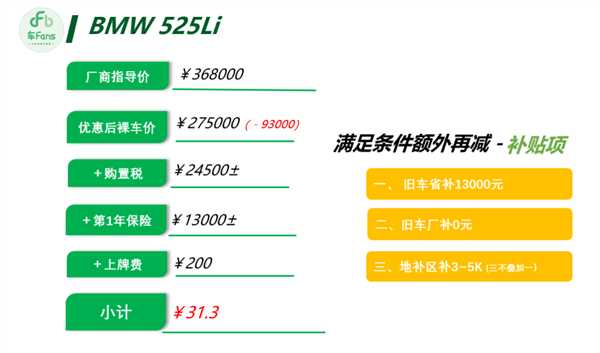 豪华车价格集体跳水！博主曝宝马3系裸车已到20万 奔驰E级仅28万_腾讯新闻