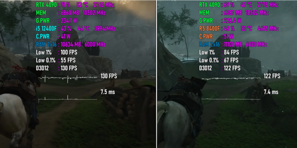 Ryzen 5 8400F VS Core i5-12400F，谁游戏性能更强？实测出炉_腾讯新闻