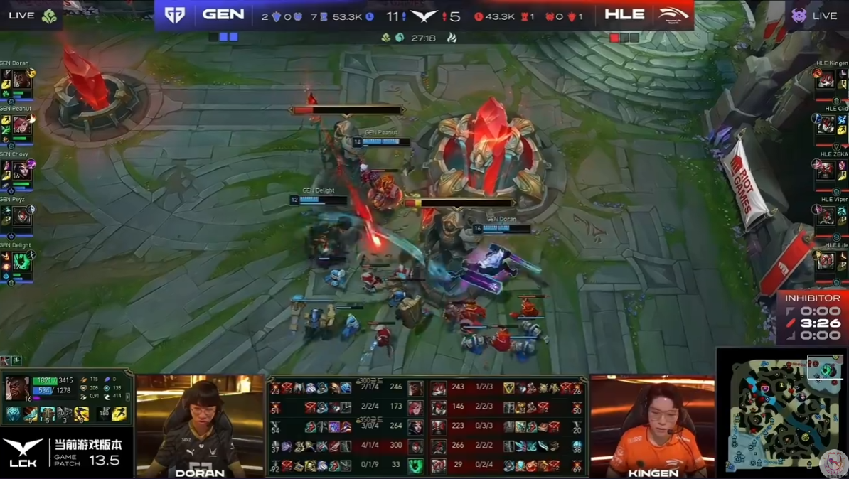 GenG碾压HLE晋级胜者组决赛！LCK两年顶部无变化