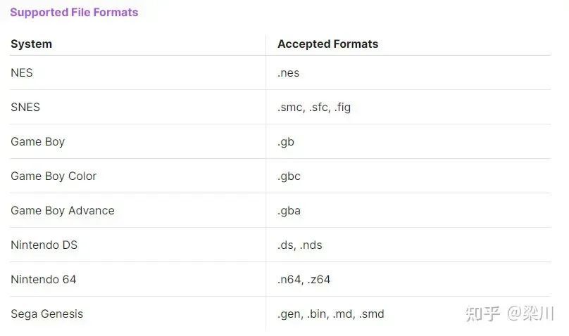 【王炸来袭】iOS Delta 模拟器使用说明及游戏资源大全_腾讯新闻