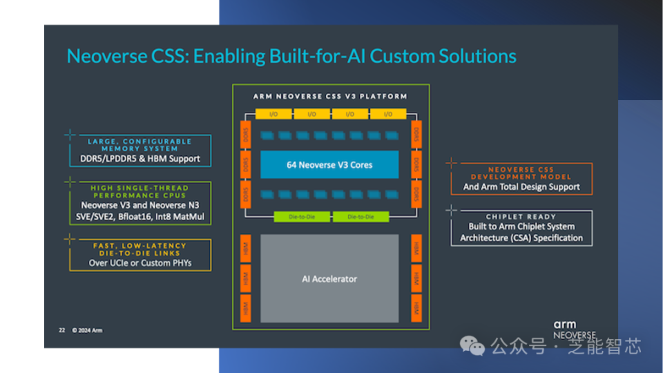 Arm发布Neoverse V3和N3 CPU内核_腾讯新闻