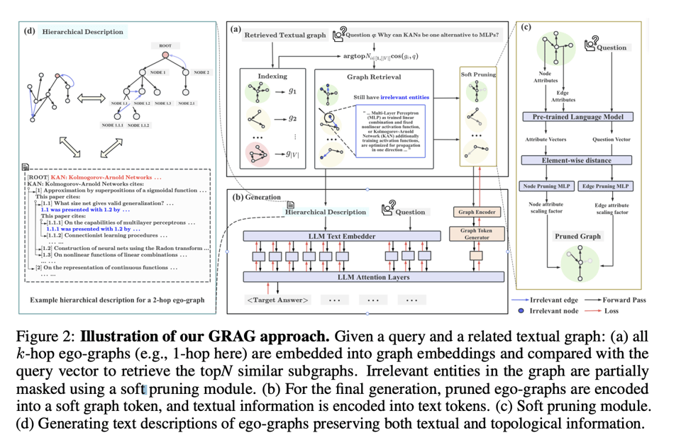 下一代 RAG 技术来了！微软正式开源 GraphRAG：大模型行业将迎来新的升级？_腾讯新闻