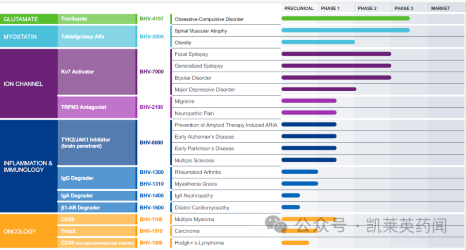 Biohaven：6款潜在“BIC/FIC”神经疾病药物最新研究进展、累计20篇摘要将于2024 AAN展示_腾讯新闻
