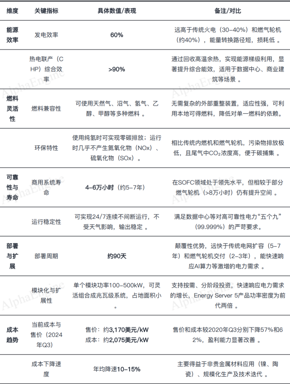 暴涨200%的美股SOFC龙头：Bloom Energy，AI Infra隐形受益标的_腾讯新闻