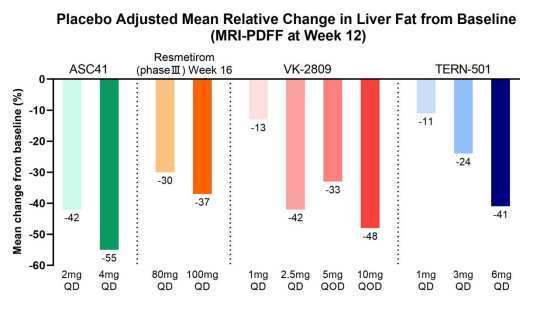 歌礼制药-B(01672)：ASC41数据展现BIC潜力 国内NASH龙头再获硬核验证_腾讯新闻