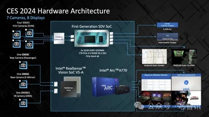 收购Silicon Mobility！Intel宣布将AI PC体验带入汽车，极氪首发_腾讯新闻