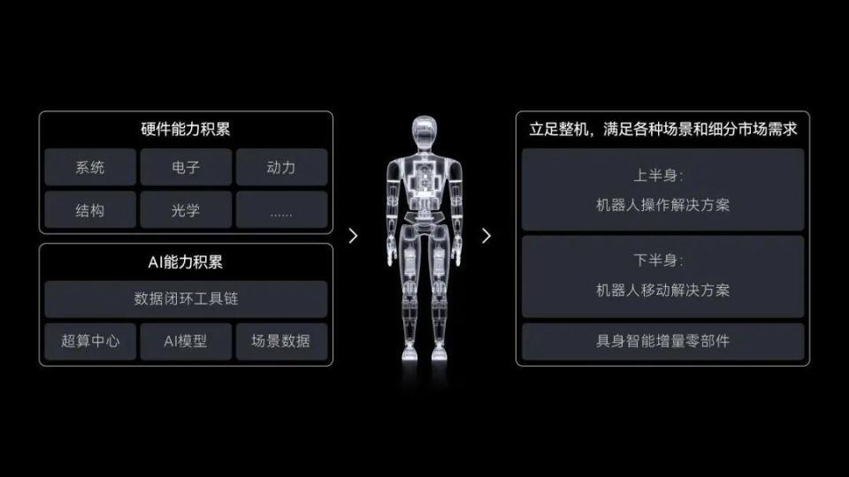 「RoboSense 2025 AI机器人发布会」精华看点_腾讯新闻